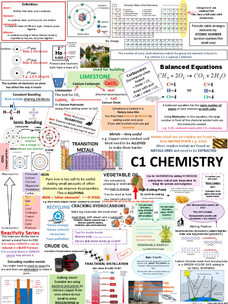 C1 Revision Posters | PDF | Metals | Alkene