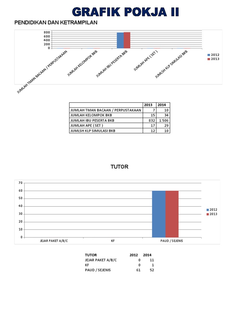 Grafik Pokja Ii | PDF