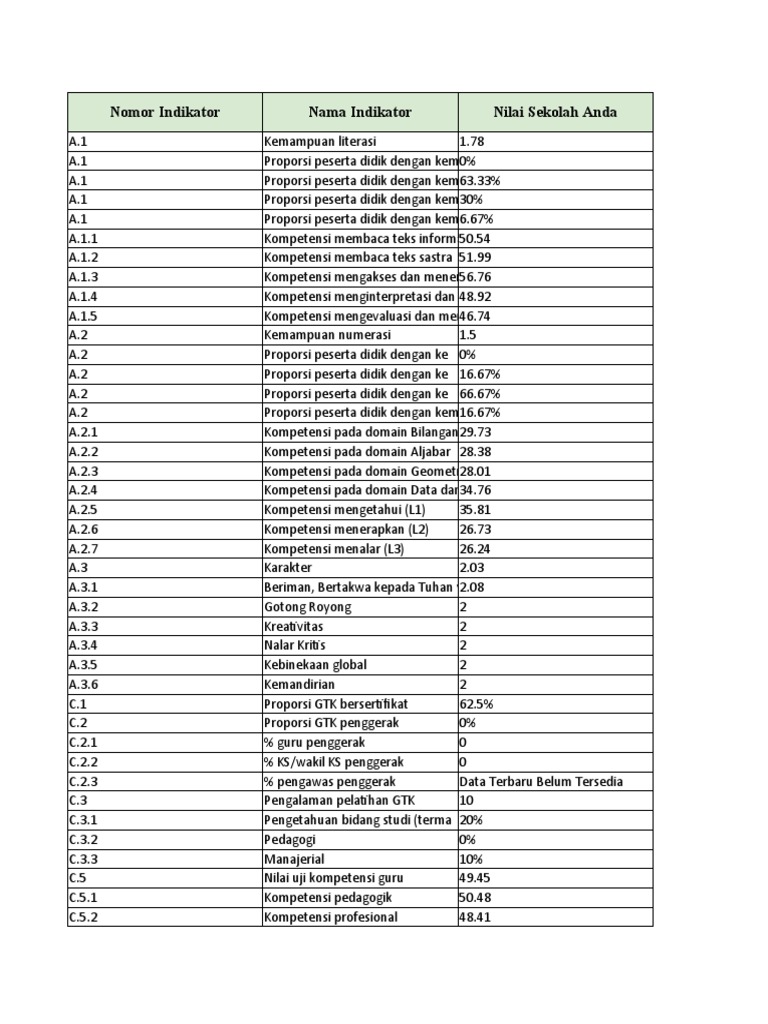 Laporan Rapor Pendidikan UPT SPF SD INPRES UNGGULAN PURI TAMAN SARI ...