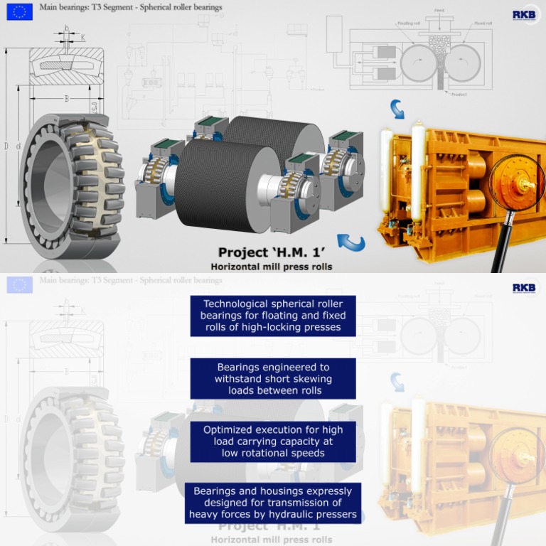RKB Horizontal Mill Press Roll | PDF