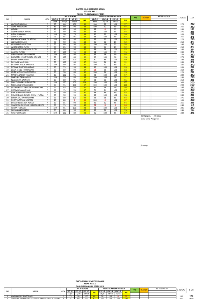 Daftar Nilai Siswa Kelas X Tp-2022-2023 | PDF