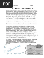 Conocimiento Explícito y Tácito: Definición y Ejemplos | PDF ...