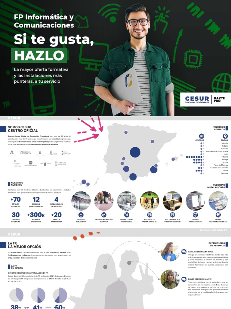 Plan de Estudios FP Informatica | PDF | Desarrollo profesional ... Plan de Estudios FP Informatica | PDF | Desarrollo profesional ...