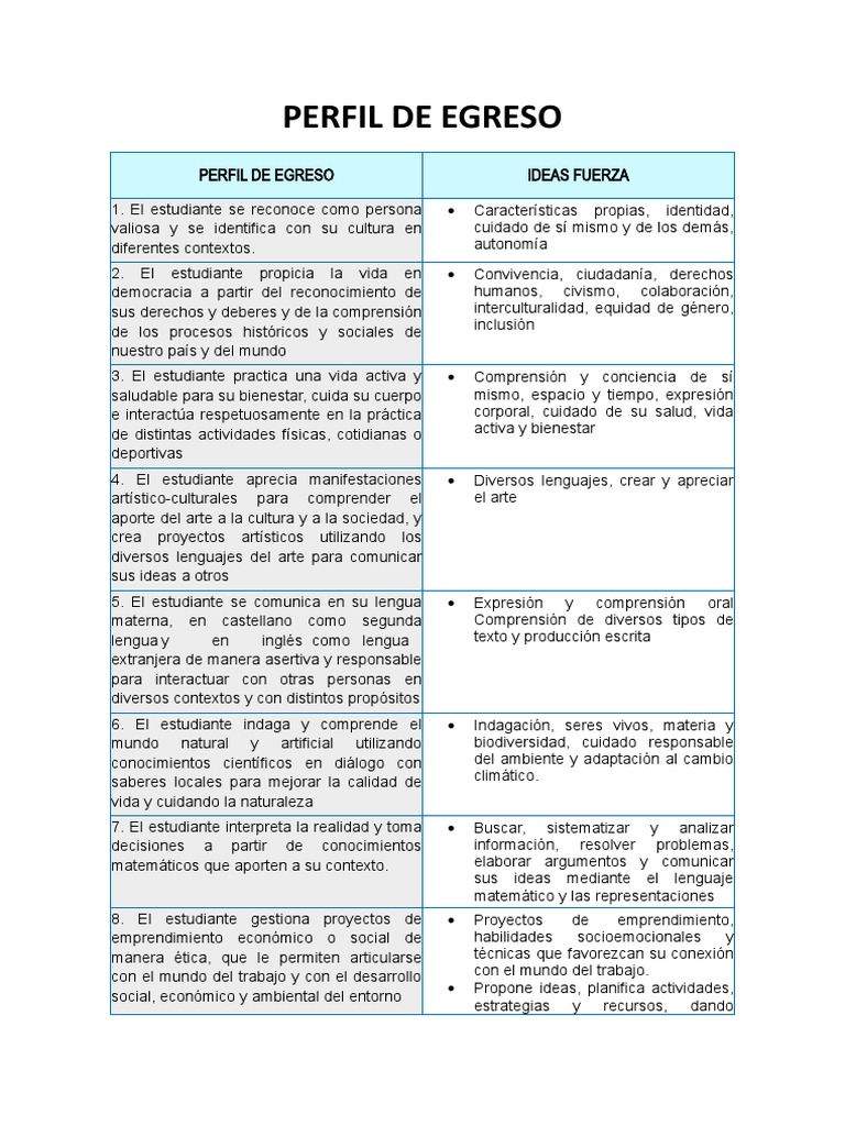8.perfil Del Egreso | PDF | Aprendizaje | Comunicación