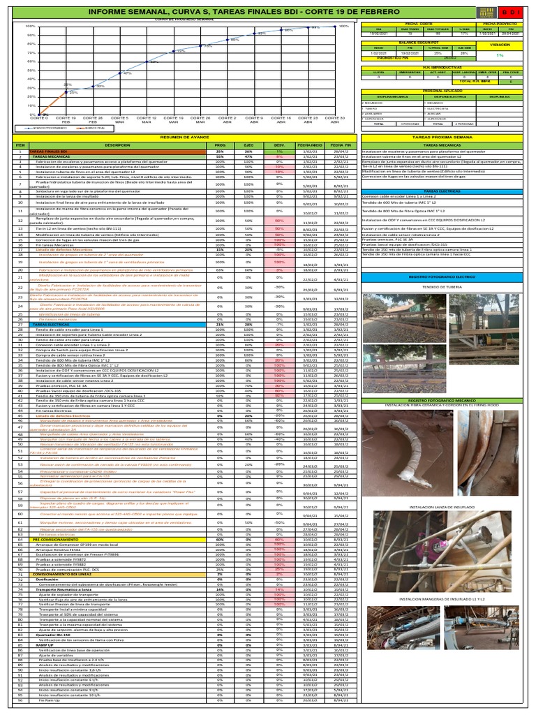 Control Final Bdi 3 | PDF