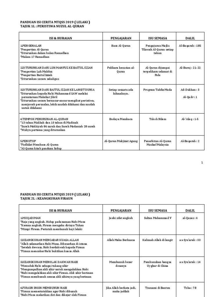 Panduan Isi Cerita Mtqss 2019 (L) | PDF
