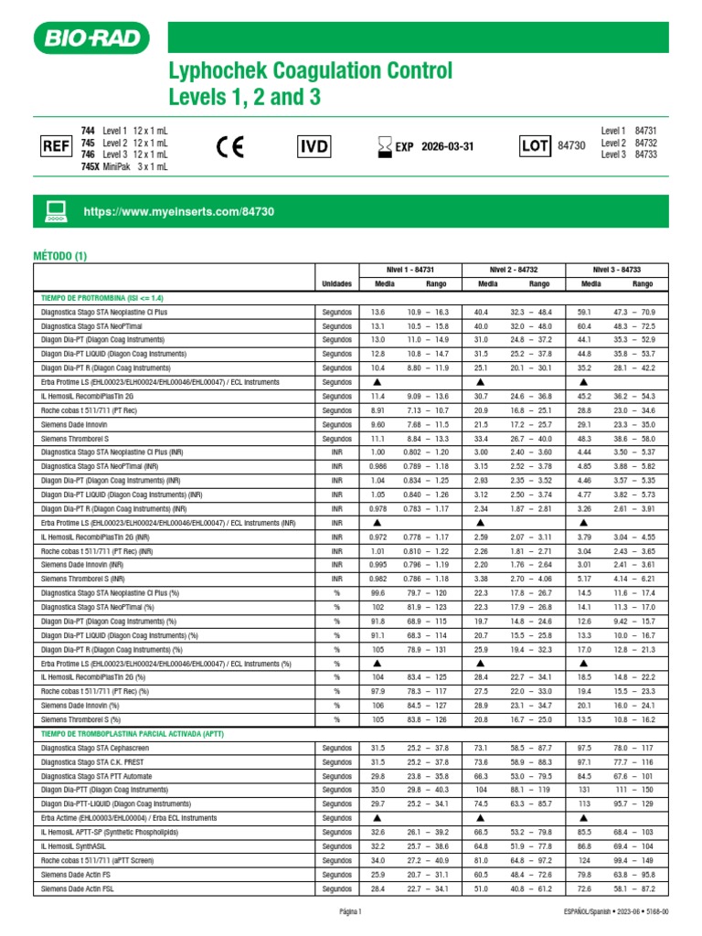 Lyphochek Coagulation Control Levels 1, 2 and 3: Método | PDF
