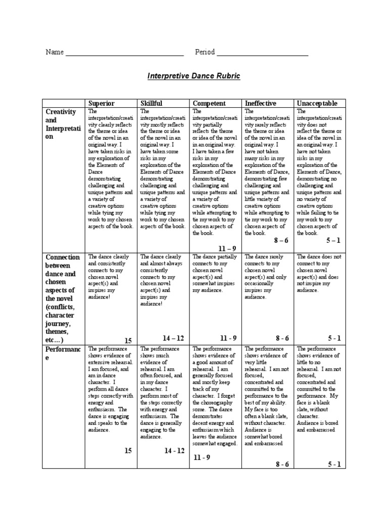 Interpretive Dance Rubric n0crwk | PDF