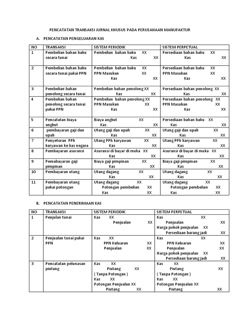 Jurnal Khusus Perusahaan Manufaktur | PDF