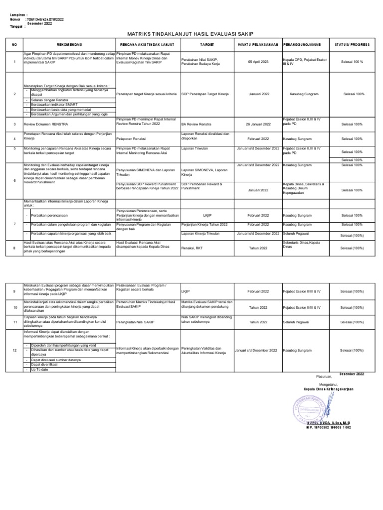 Matrik Tindaklanjut Hasil Evaluasi SAKIp 2022 | PDF | Bisnis