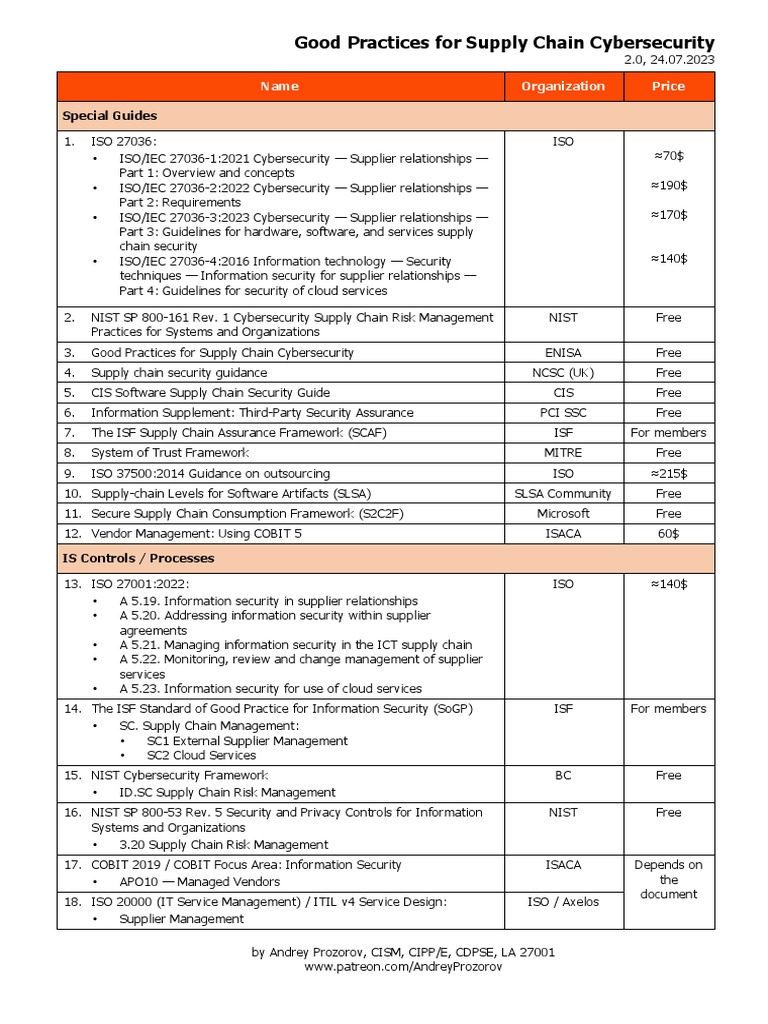 Good Practices For Supply Chain Cybersecurity | PDF