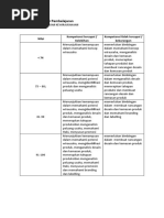 Contoh Format RPP Deep Learninig SMK | PDF