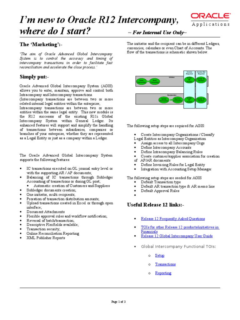 Introduction to Oracle AGIS R12 | PDF | Application Programming ...