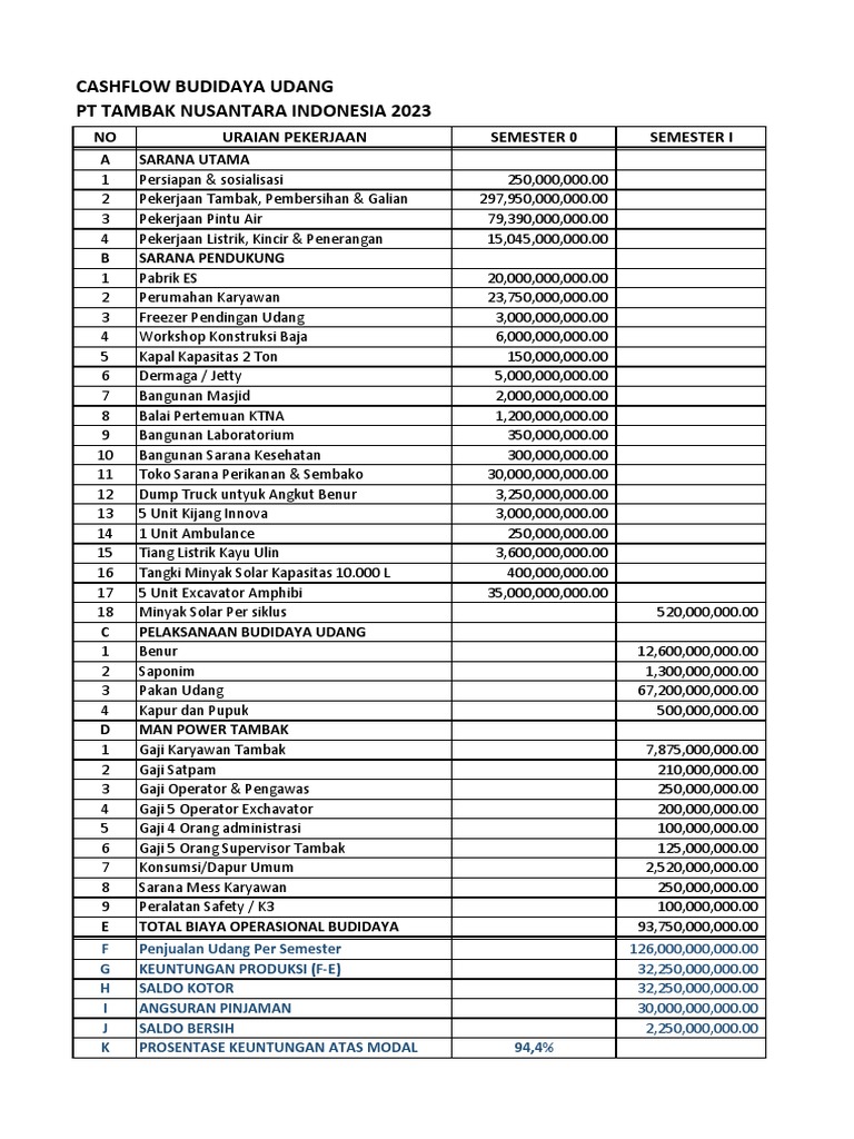 Cashflow Tambak Udang HMN | PDF