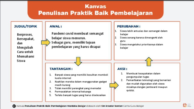 Canvas Praktik Menulis Dengan Metode ATAP | PDF