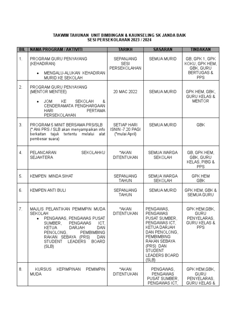 CTH TKWM Ubk 2022 | PDF