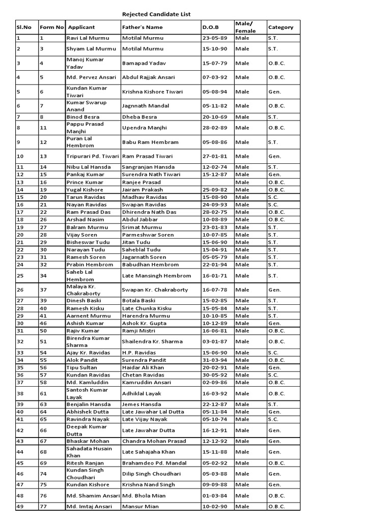 Rejected Candidate List Overview | PDF