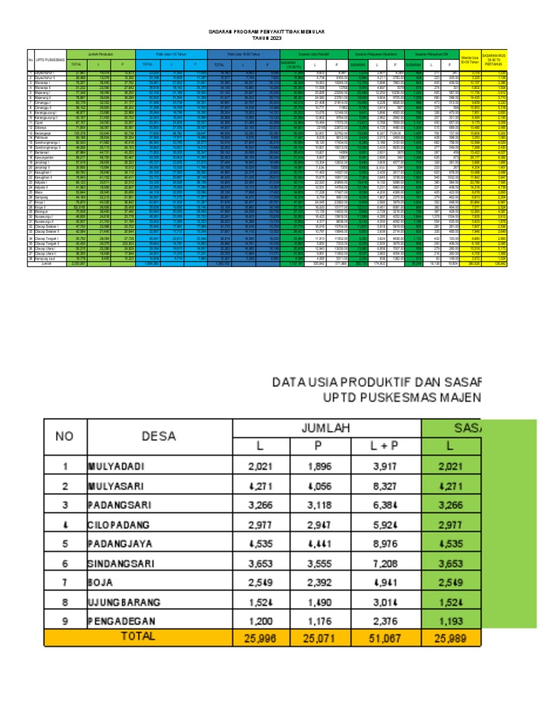 Sasaran Posbindu PTM 2023 | PDF