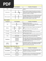 All Electronic Components List and Symbols | PDF | Bipolar Junction Transistor | Transistor
