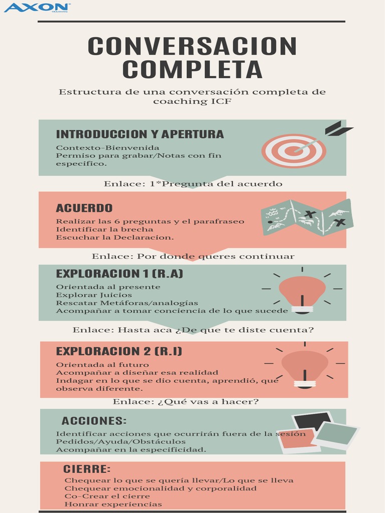 Estructura Conversacion Completa | PDF
