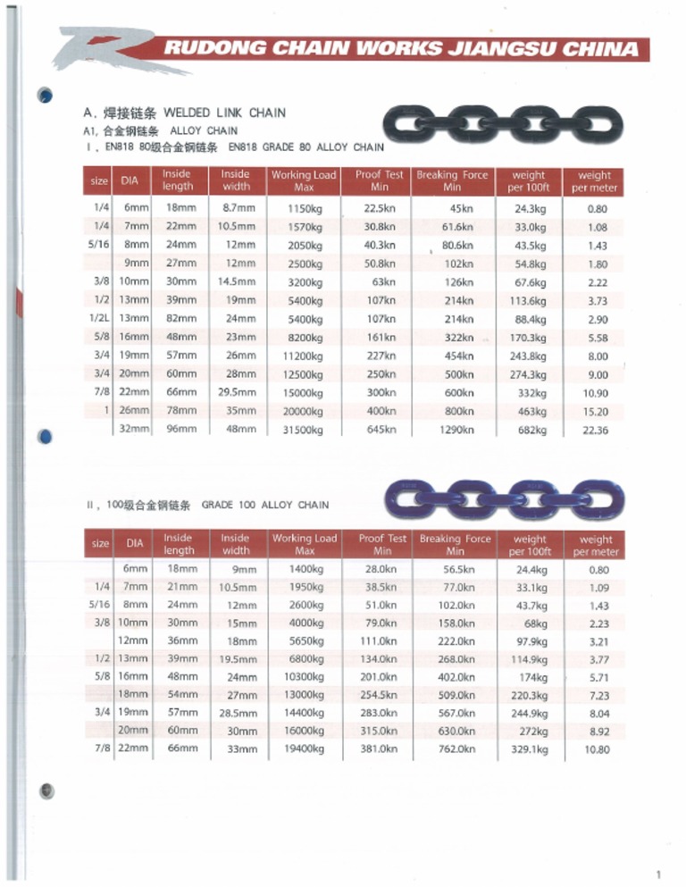Gfc-Br-Rudong-Lifting Chain G80 | PDF