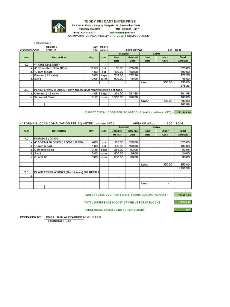 Comparative Analysis FMB Vs CHB - (4 In.) | PDF
