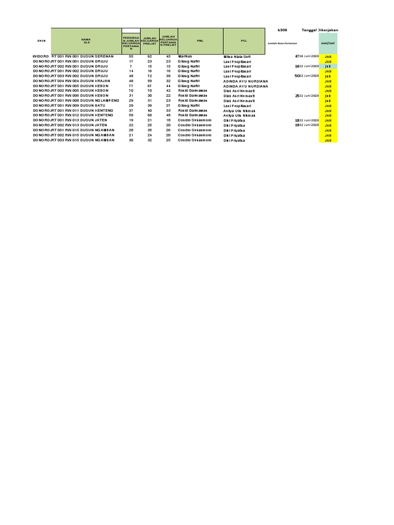 Beban Tugas SPJ | PDF