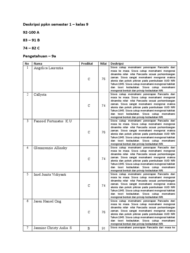 Deskripsi PPKN Semester 1 Dan 2 Kelas 9a | PDF | Filsafat | Agama & Spiritualitas