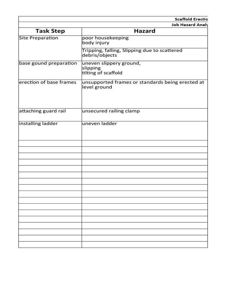 Group 1 - Scaffold Erection Activity | PDF