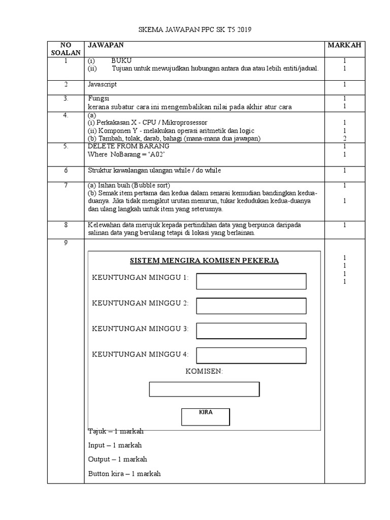 Skema Sains Komputer Trial SPM Perak 2019 | PDF