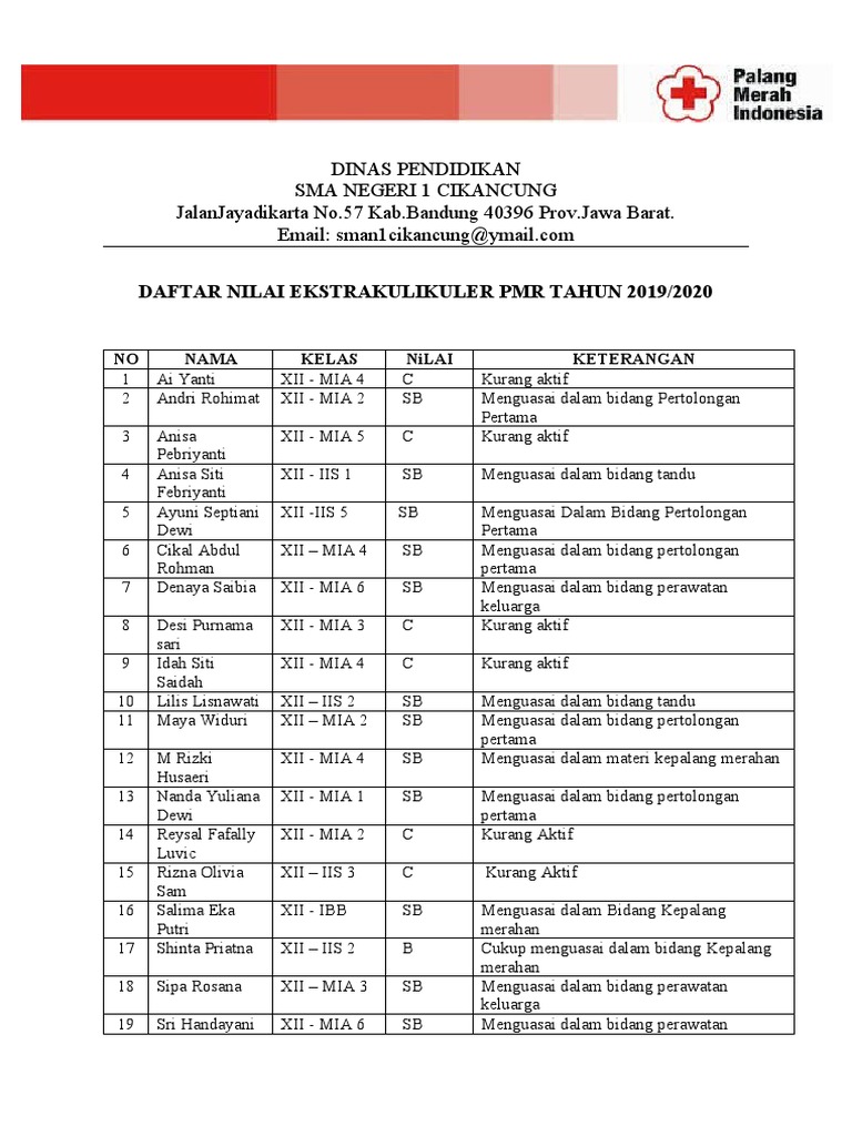 Nilai PMR | PDF
