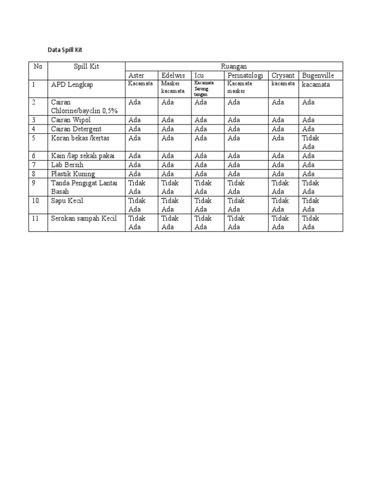 Kit Penanggulangan Tumpahan Cairan | PDF
