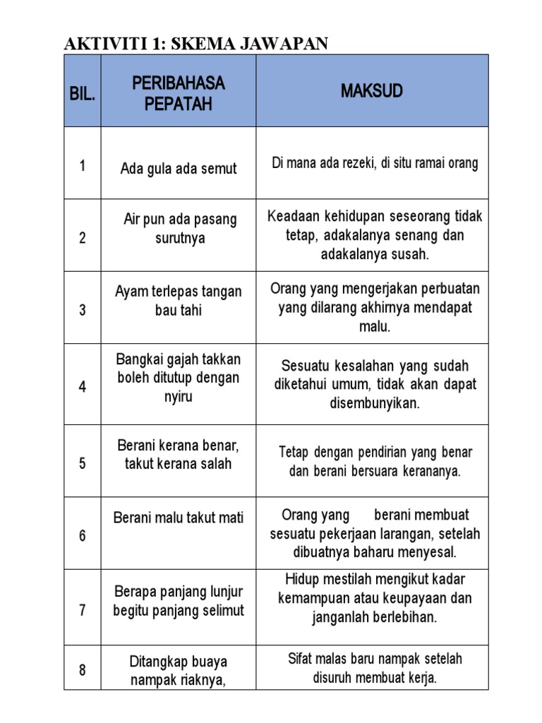 Latihan Peribahasa Pepatah | PDF
