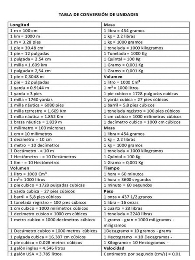 Tabla Conversion | PDF