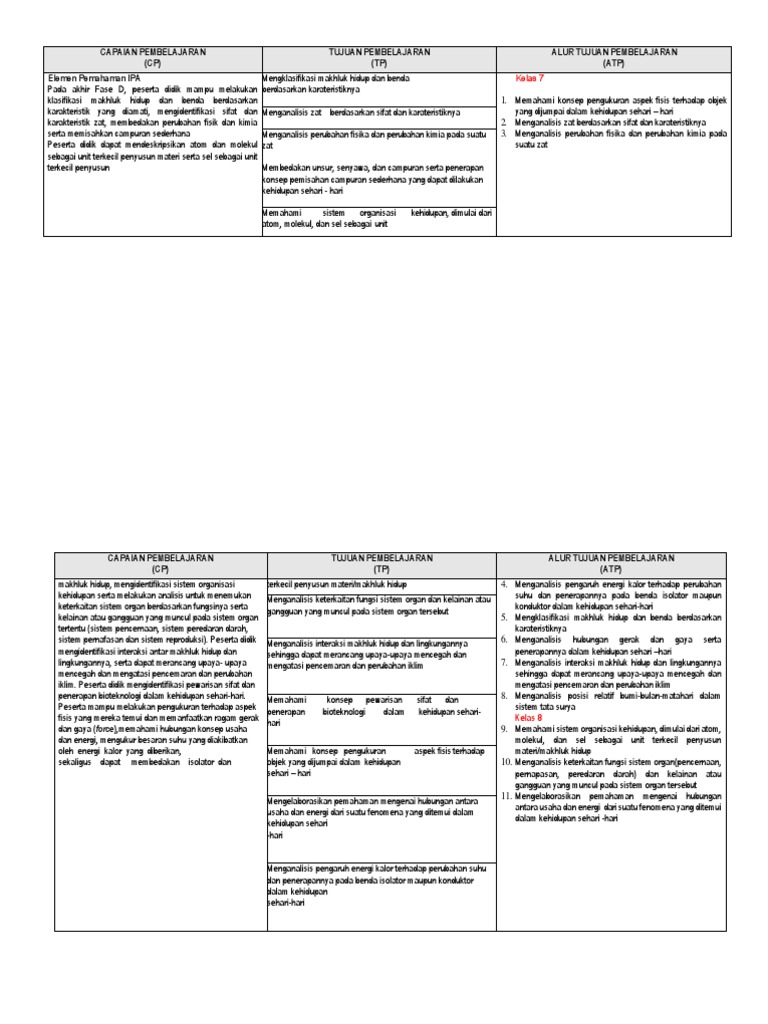 Cp-tp-Atp Ipa Fase D Kurmer Ta 2023-2024 (Kristin SRF) | PDF