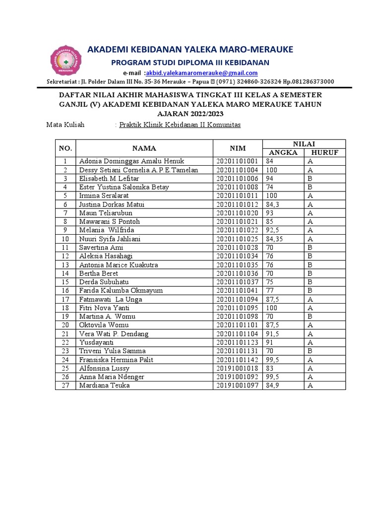 Form Penilaian Akhir PKK Komunitas | PDF