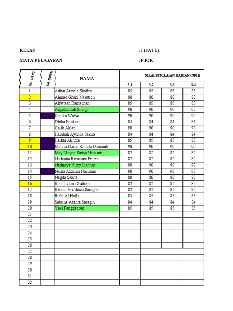 Daftar Nilai Siswa Pjok Kelas 1 2 3 4 5 6 Pdf Elections