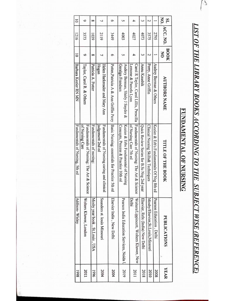 Library Book List | PDF