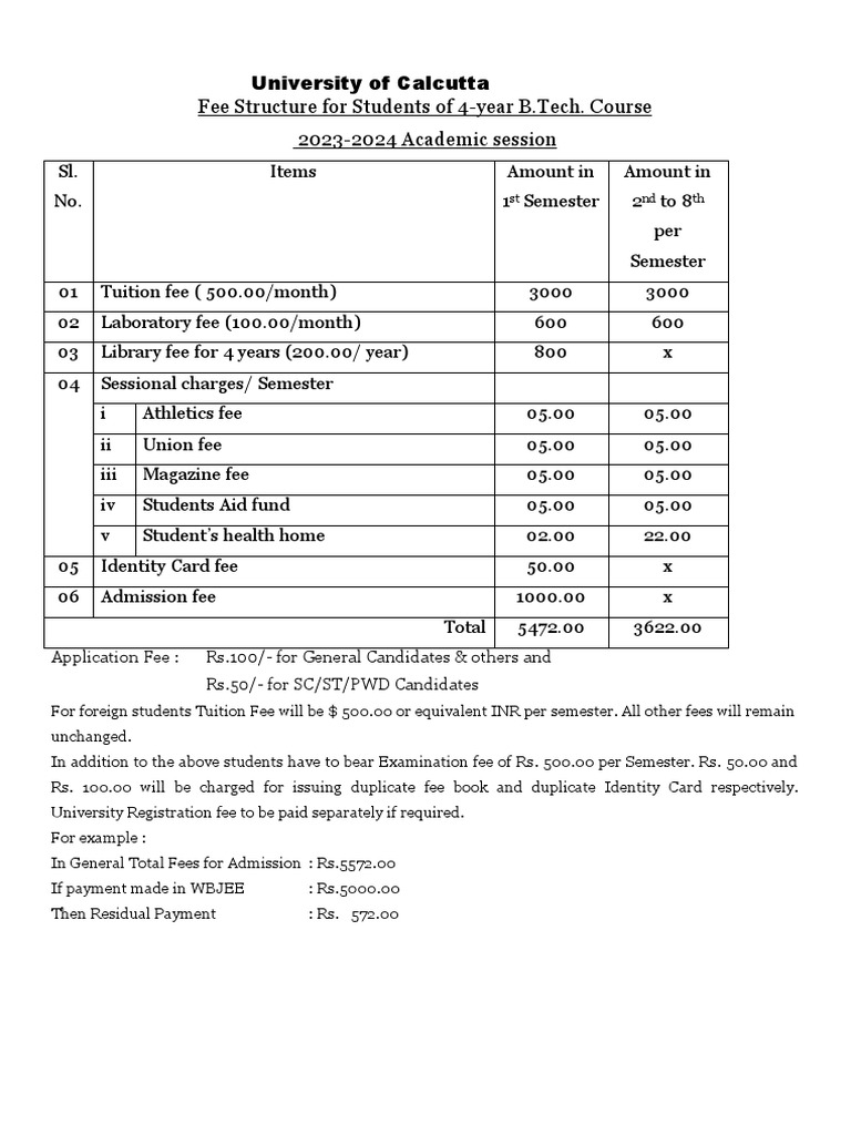 Fees Structure | PDF