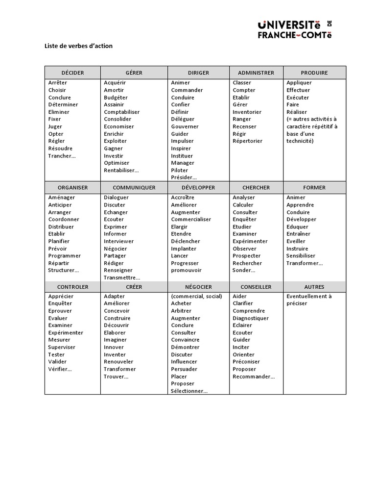 Ressource - Compétences Transversales - Liste Verbes D - Action | PDF