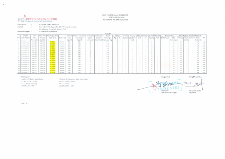Sertifikat Hydrotest ELSA | PDF