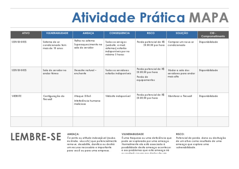 Atividade Pratica - Mapa | PDF