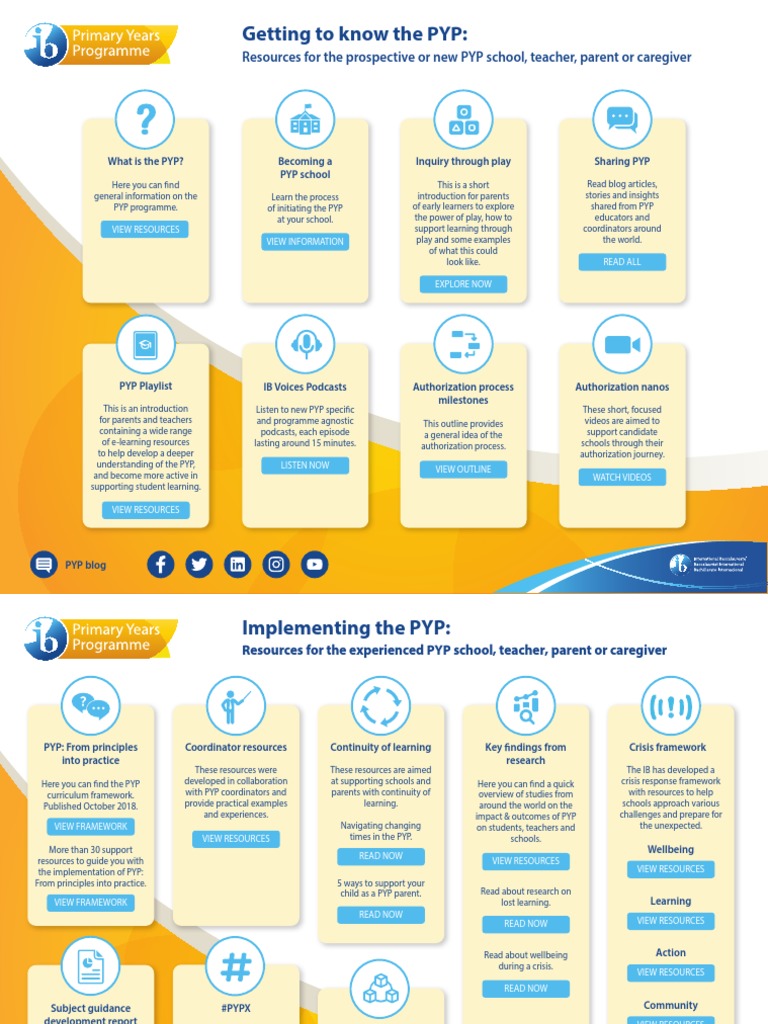 PYP Resource Guide | PDF