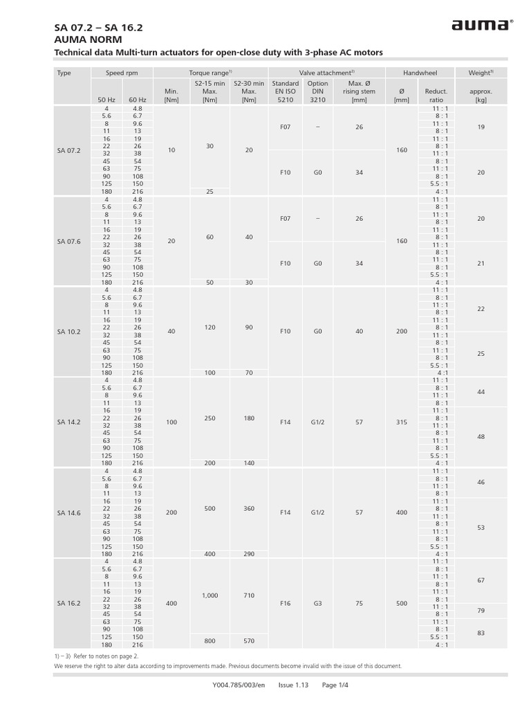 AUMA II Electric Multi-turn actuators SA 07.2 16.2, 3 phase AC, 220 V 50 Hz, S2 15 min | PDF