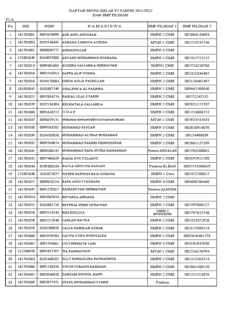 Daftar Siswa Melanjutkan Sekolah THN 2022 | PDF
