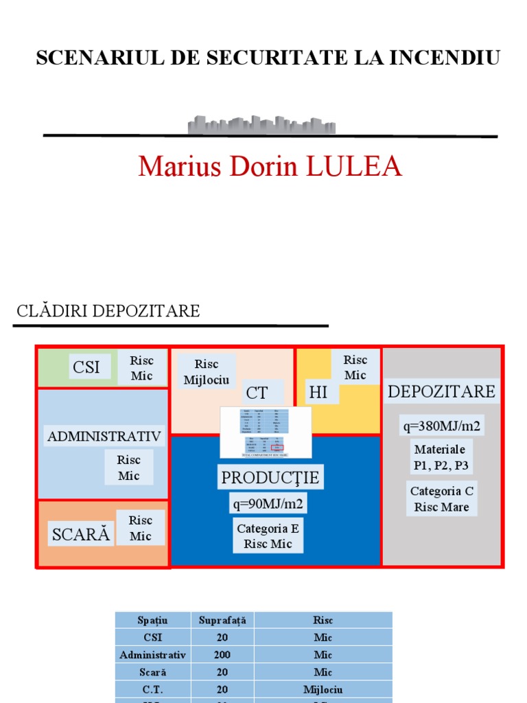 7 - Cladiri | PDF