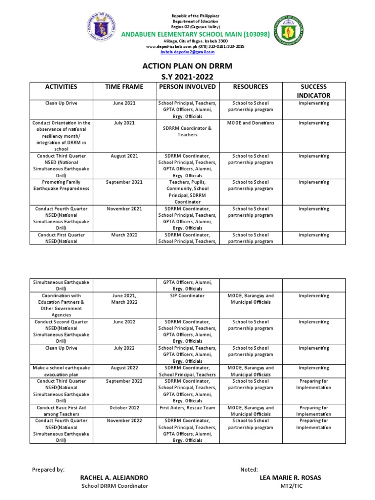 Action Plan DRRM | PDF