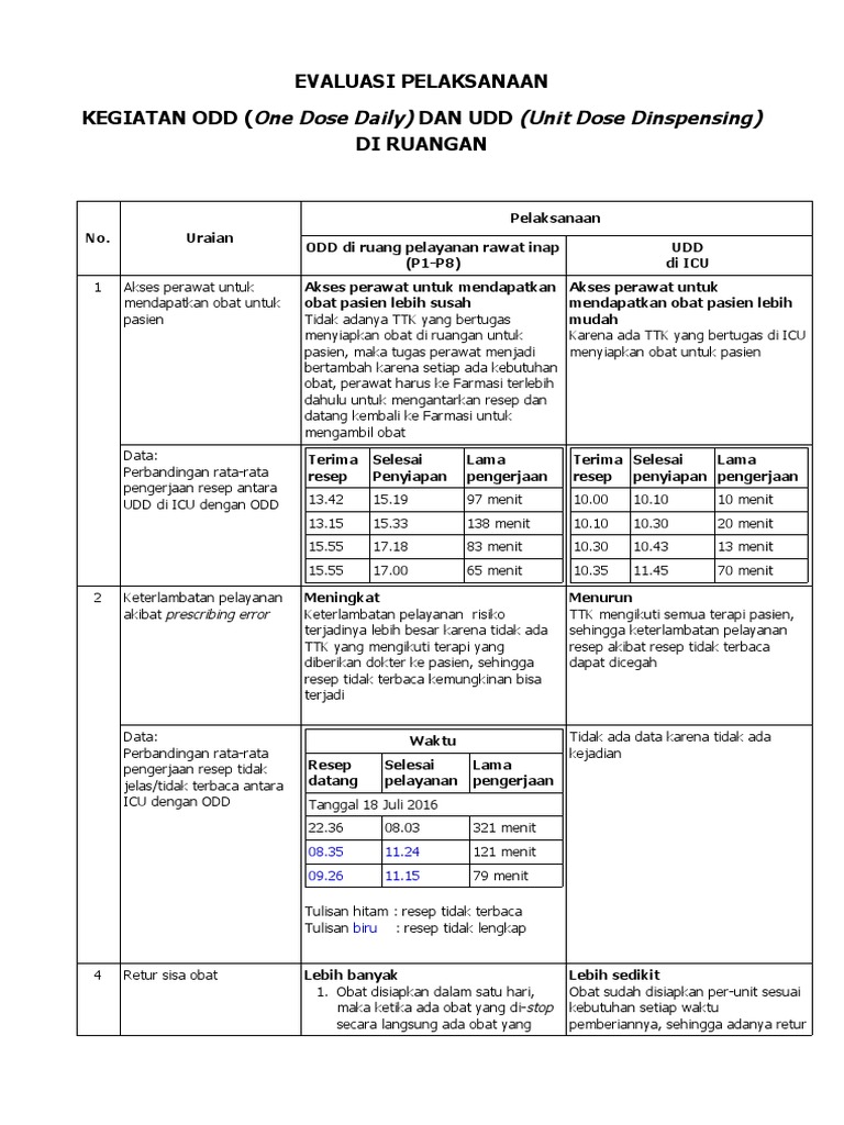 Hasil Evaluasi ODD Dan UDD Di Ruangan | PDF