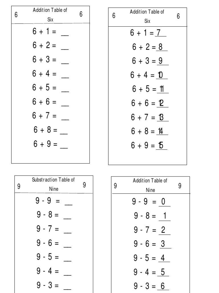 Tabel Sum Card Restu | PDF