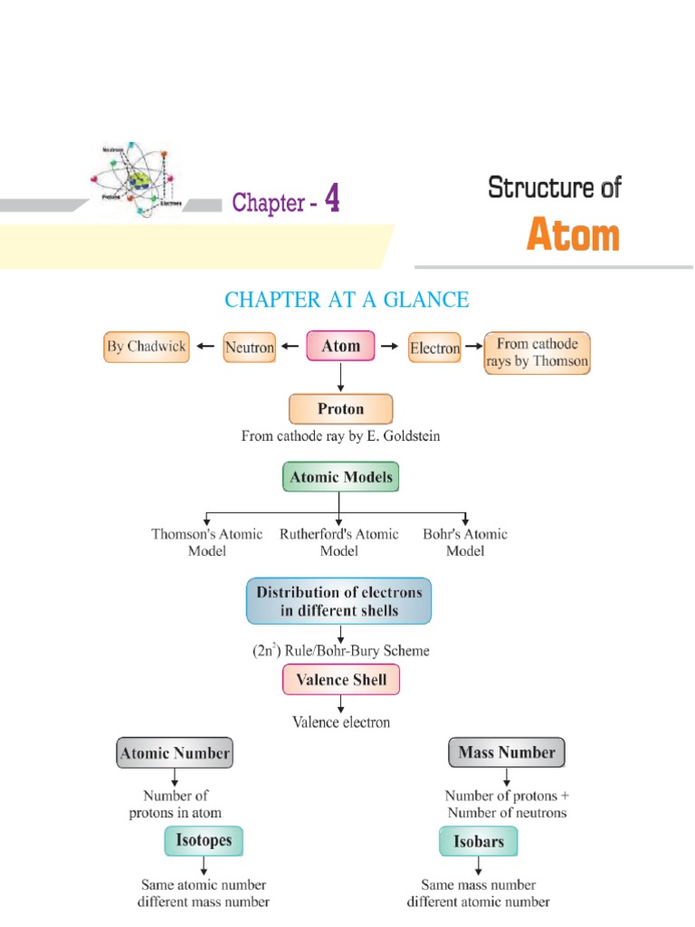 Structure of Atom | PDF | Teaching Methods & Materials | Science ...